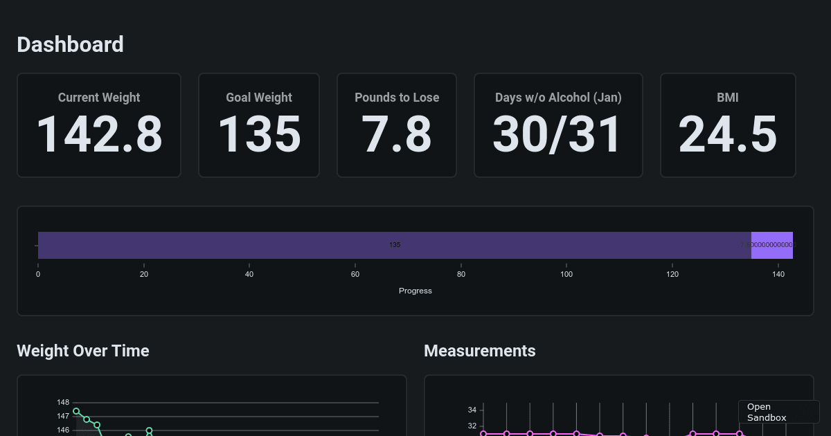 Weight Loss Dashboard - Codesandbox