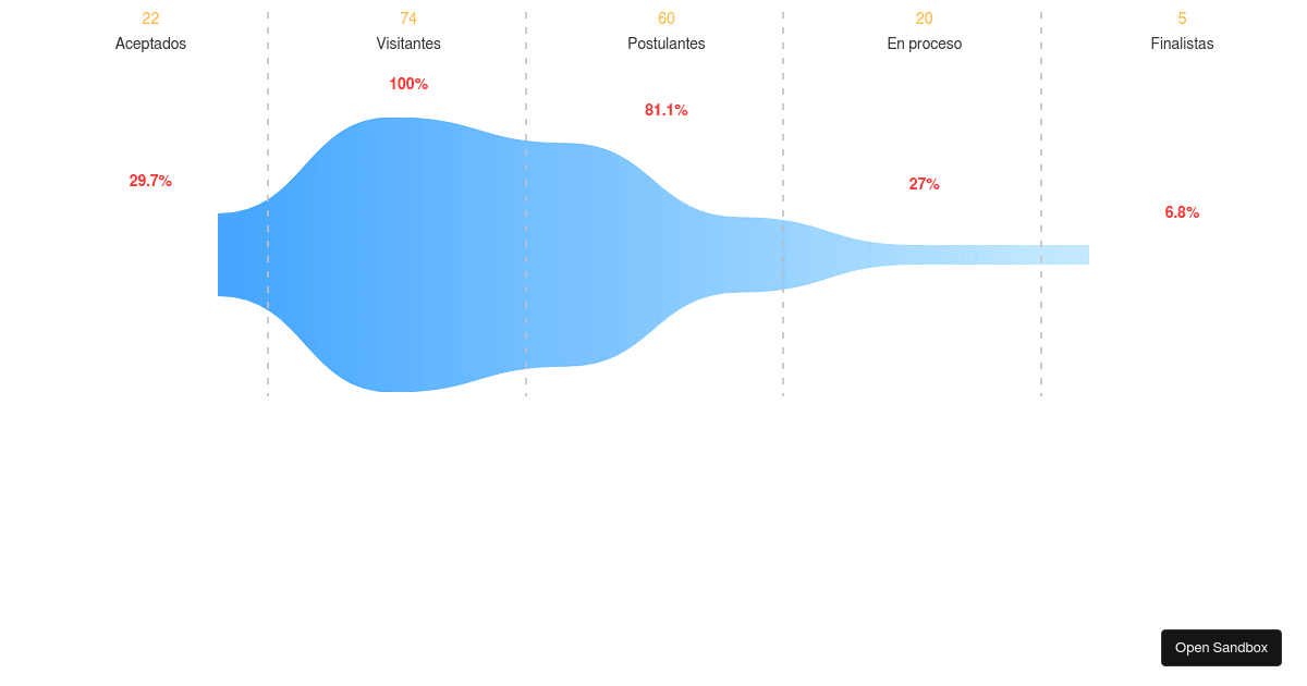 React-Funnel - Codesandbox