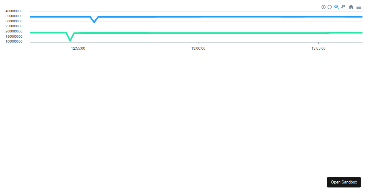 React Basic Example Codesandbox