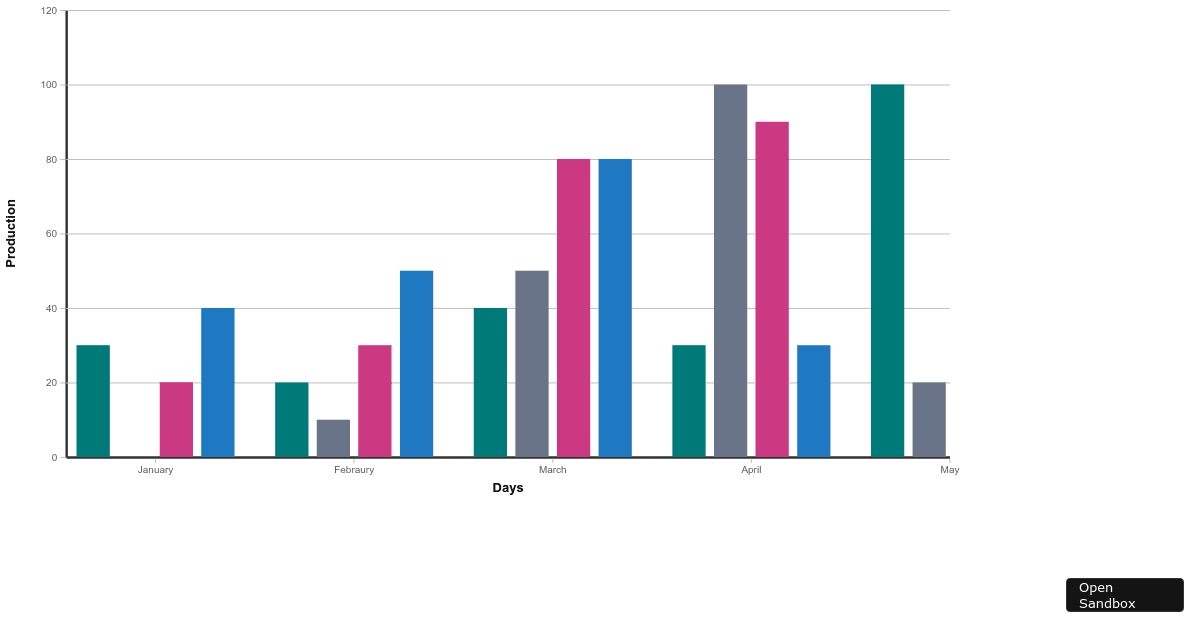 react-dimsum-proof-of-concepts-dataviz-bars (forked) - Codesandbox