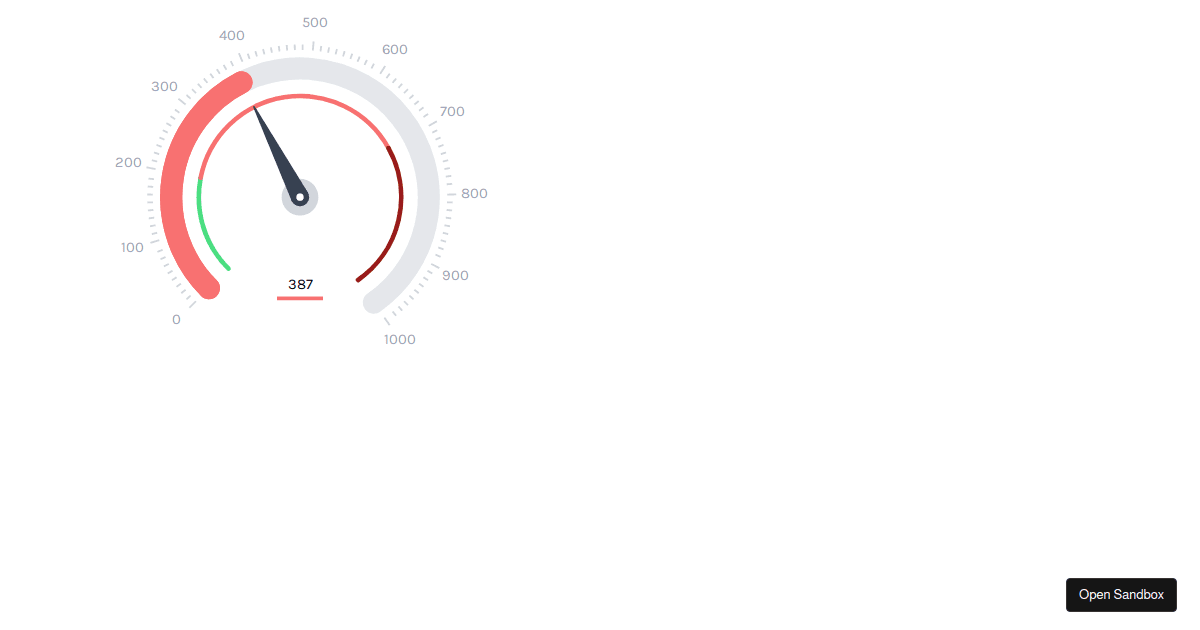 Gauge Chart (forked) - Codesandbox