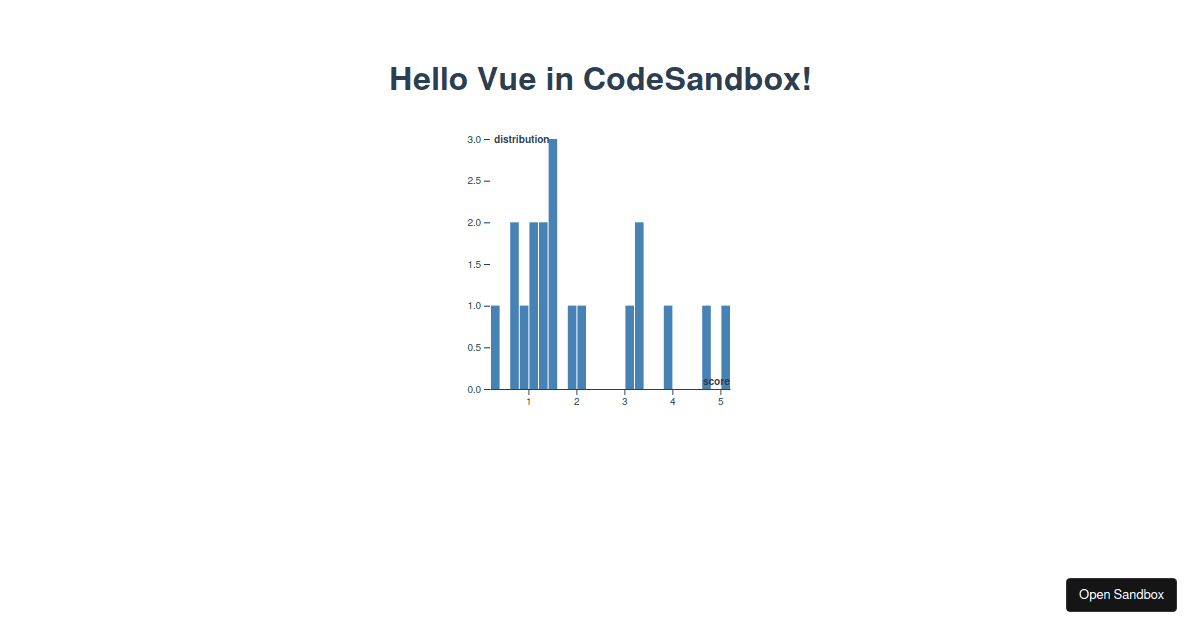 d3 vue - 4 histogram brush - Codesandbox