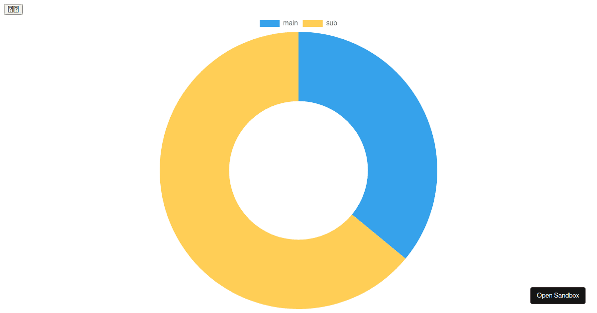 react_chartjs_2 - Codesandbox