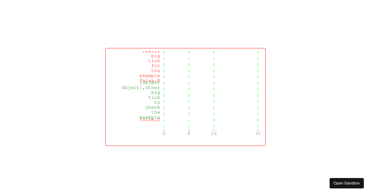 recharts - custom tick with a icon - Codesandbox