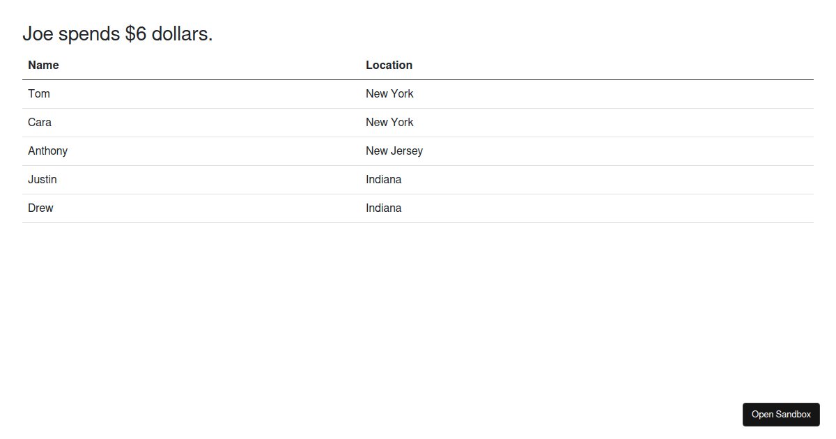 Displaying content with Handlebars.js - Codesandbox Displaying content with Handlebars.js - Codesandbox