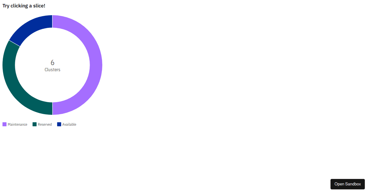 Carbon Charts React - Event Binding (contributed by Eric Lowry) - Codesandbox