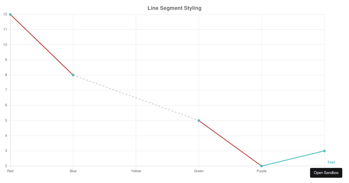 React Chartjs 2 Multicolors Lines With Segment Codesandbox 8187