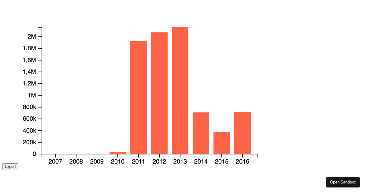 chart to docx with html-docx-js (forked) - Codesandbox