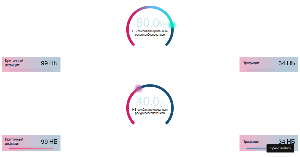 speedometer - Codesandbox