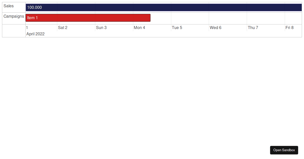 React Vis Timeline Forked Codesandbox