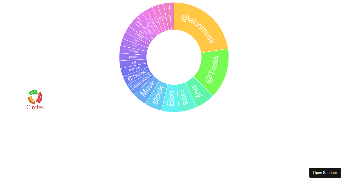carrot-search-react - Codesandbox