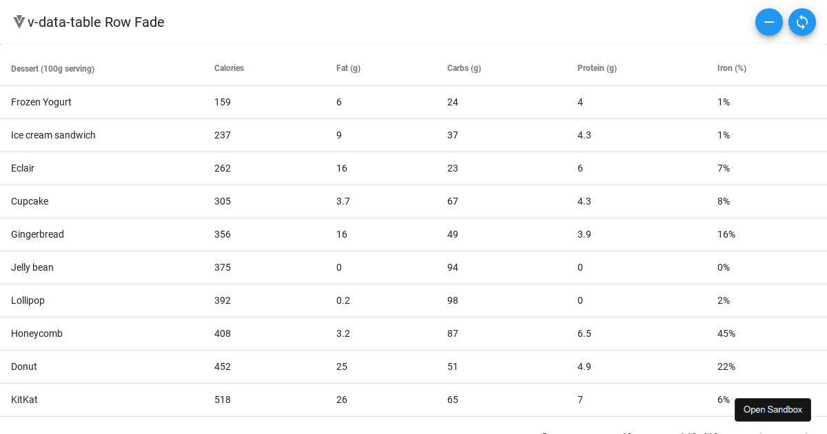 v-data-table fade row - Codesandbox