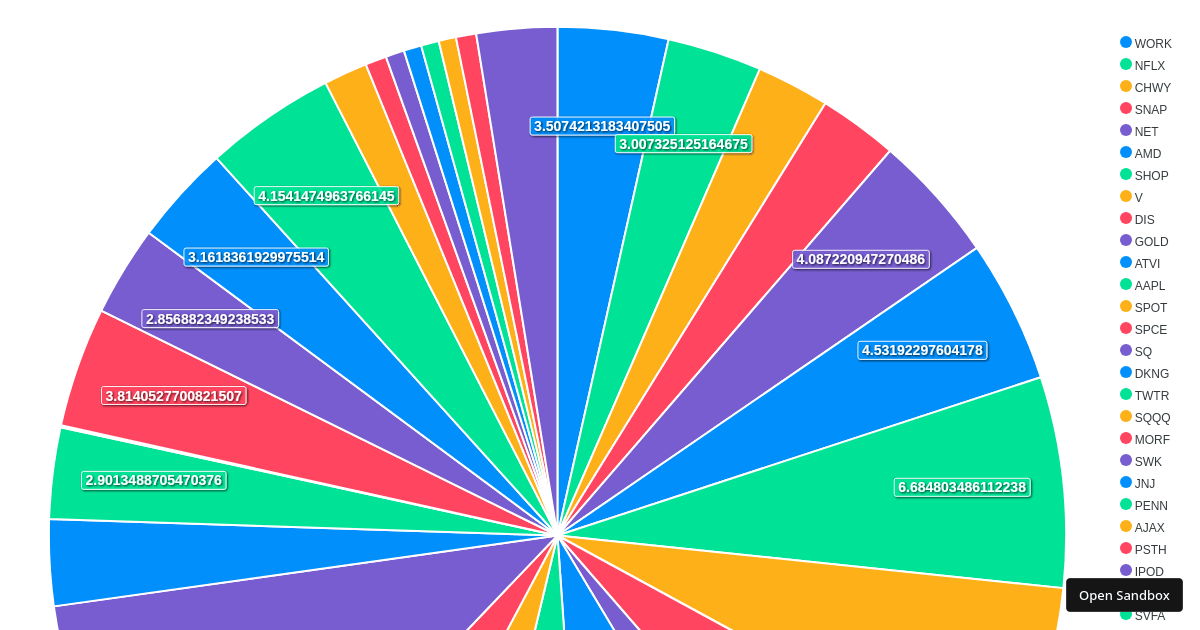 pie (forked) - Codesandbox