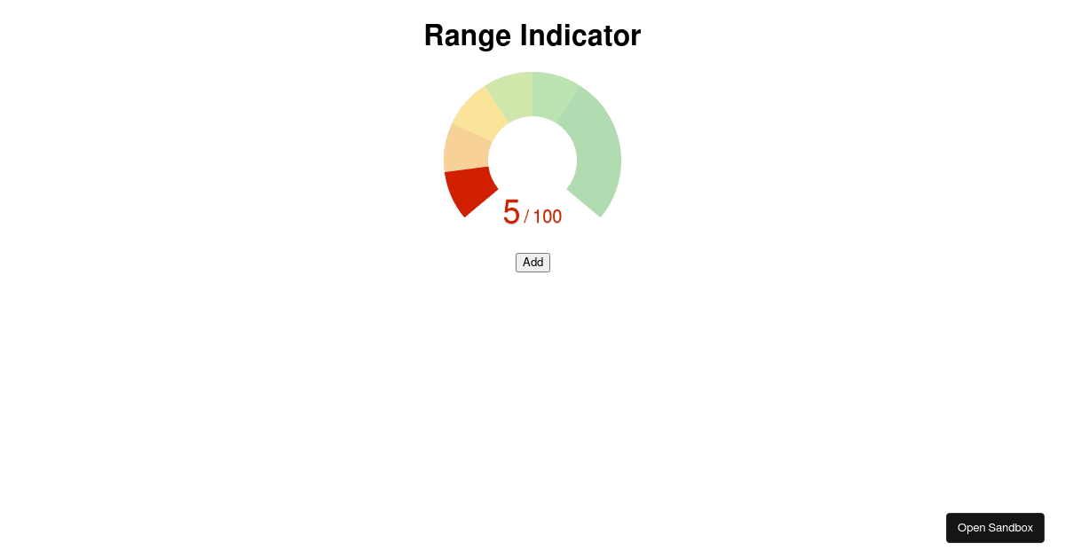 React Score Indicator (forked) - Codesandbox