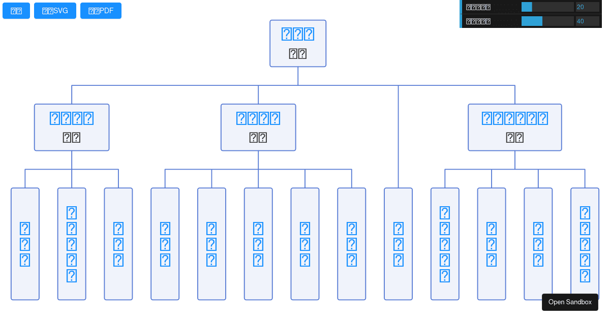 Org Tree Demo Forked Codesandbox
