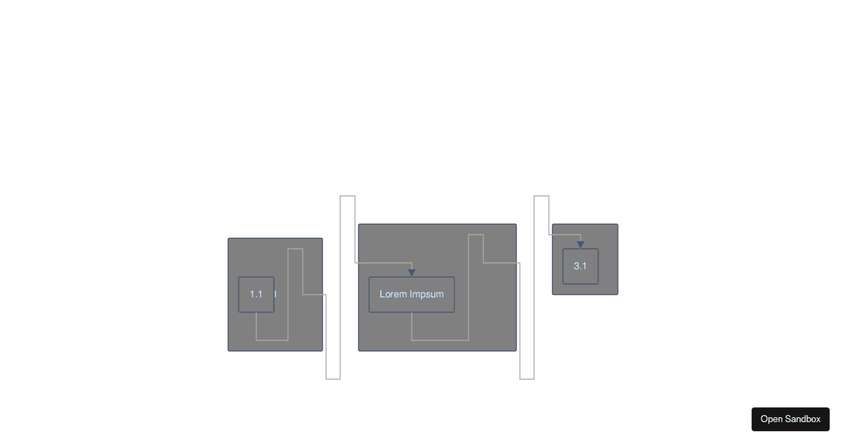Reaflow Nested Codesandbox