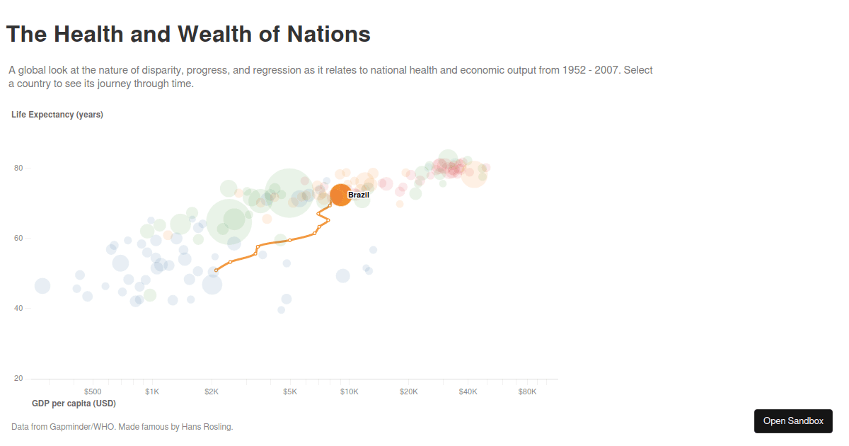 Gapminder - Codesandbox