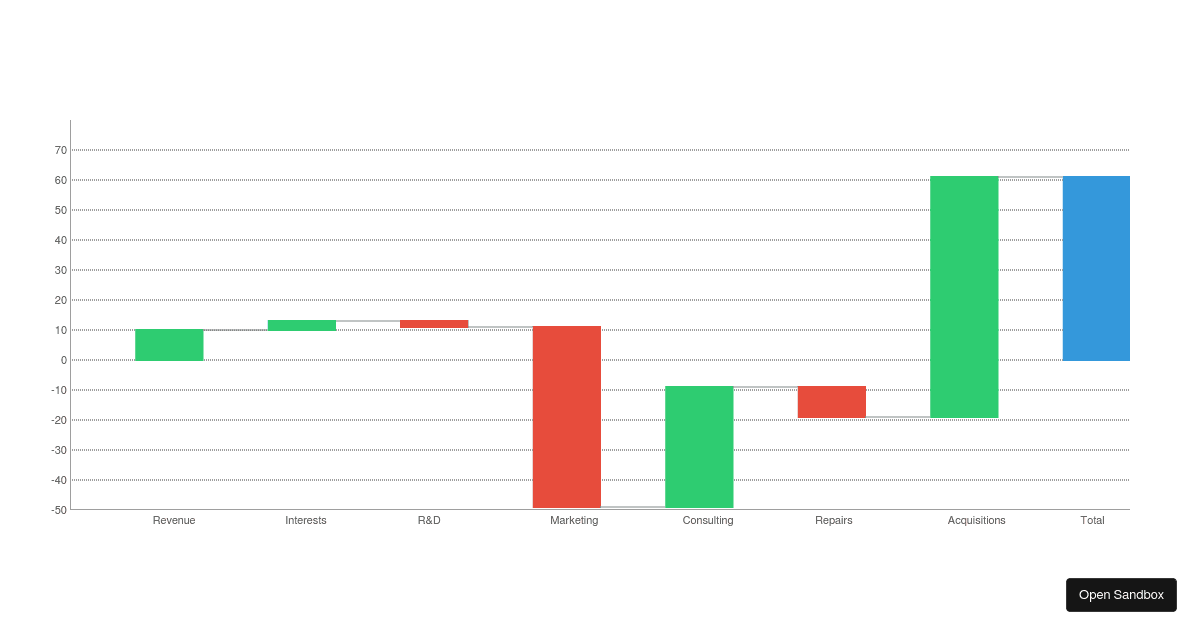 waterfall-chart-example - Codesandbox