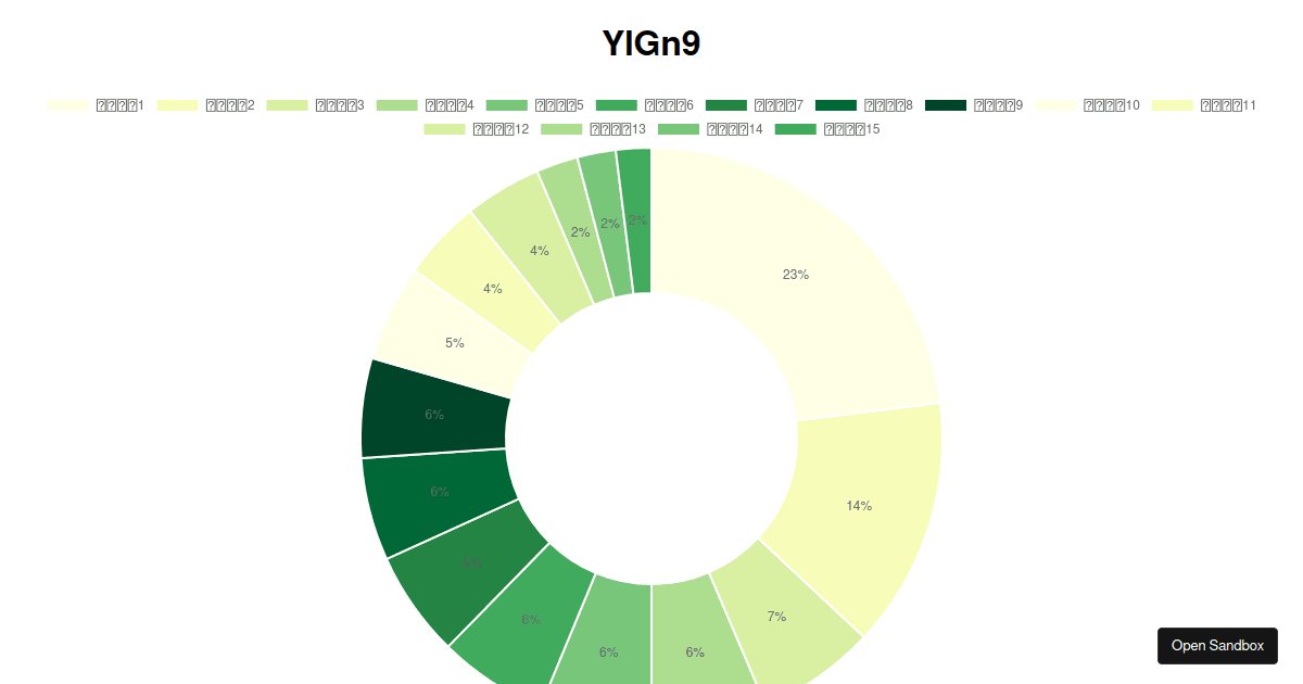 React Chartjs 2 Doughnut Pie Chart Forked Codesandbox