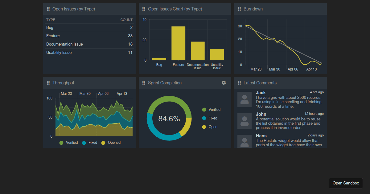 Issue Tracker Dashboard (forked) - Codesandbox