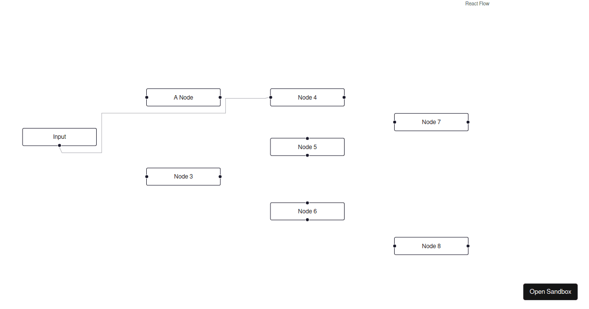 sandpack-project (forked) - Codesandbox
