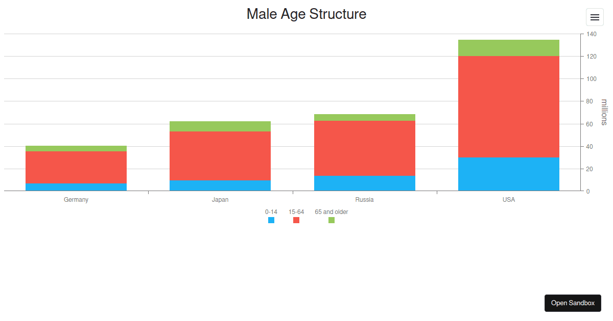 Stacked Bar - DevExtreme Charts - Codesandbox