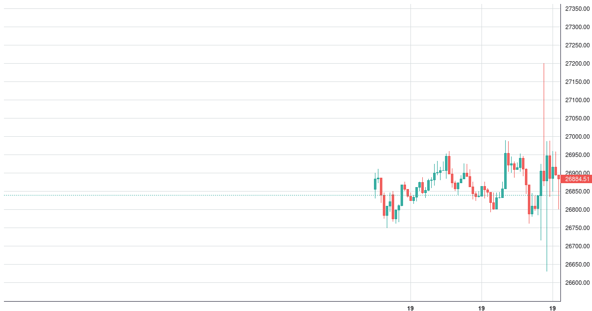 lightweight-charts-1365 - Codesandbox