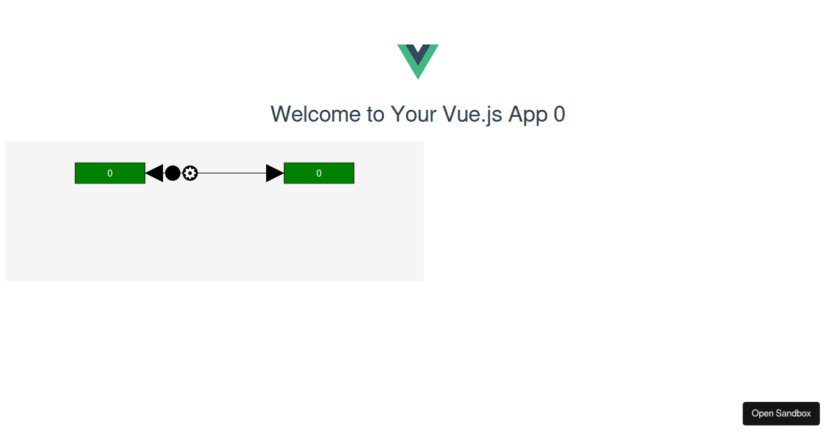 Vue Template (forked) - Codesandbox
