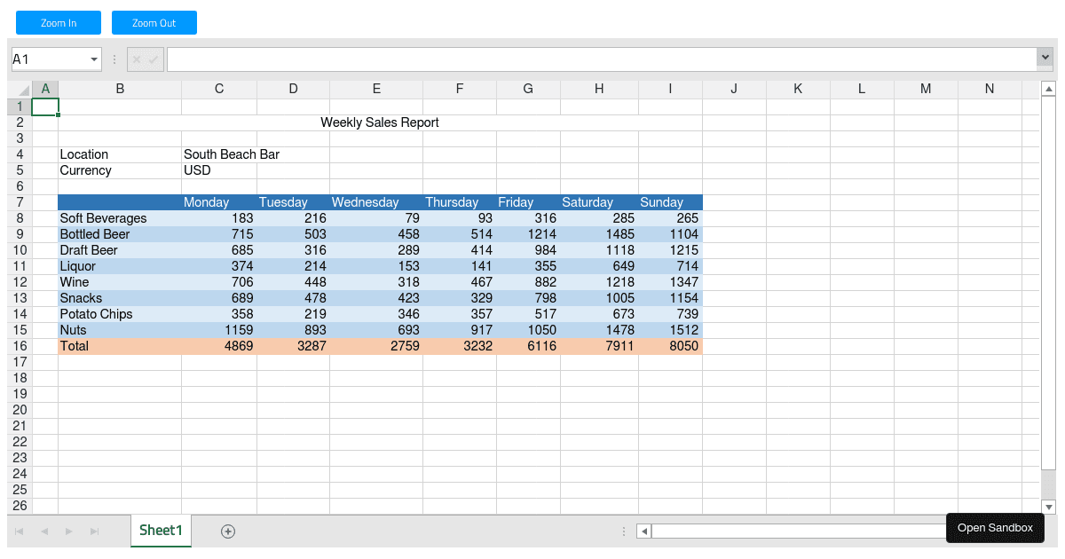 Wc Spreadsheet Commands Codesandbox