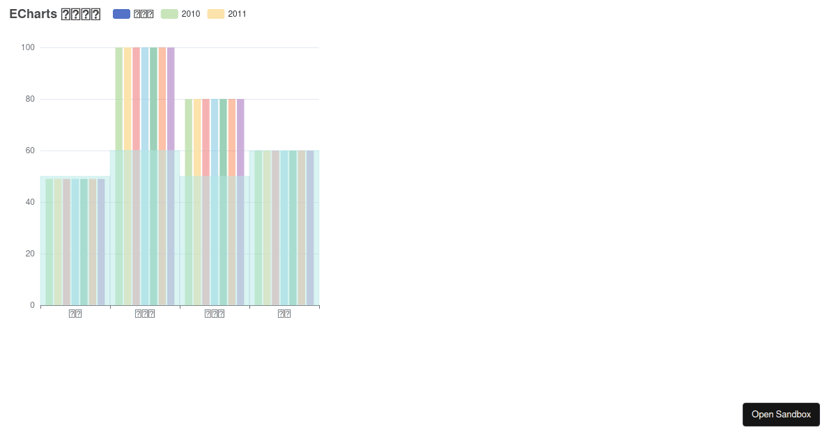 echarts-bar-custom-bar - Codesandbox