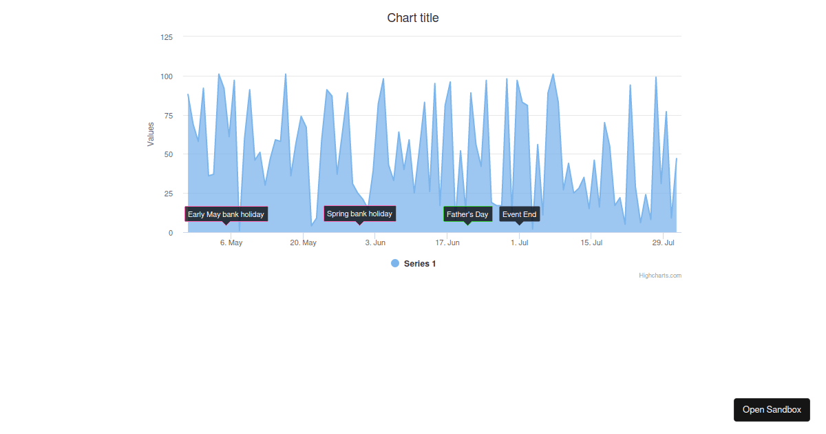 highcharts-annotations-error - Codesandbox