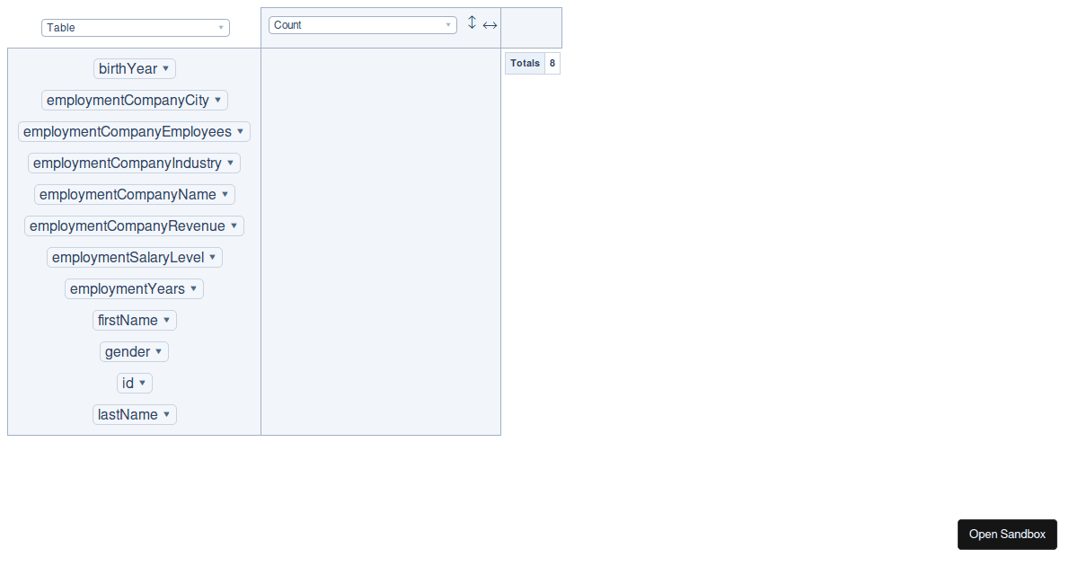 Pivot Table Ardi - Codesandbox