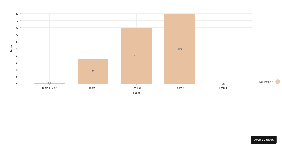 mutable-https-v20ezo - Codesandbox
