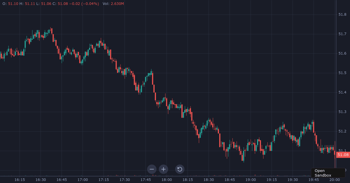 trade-chart - Codesandbox