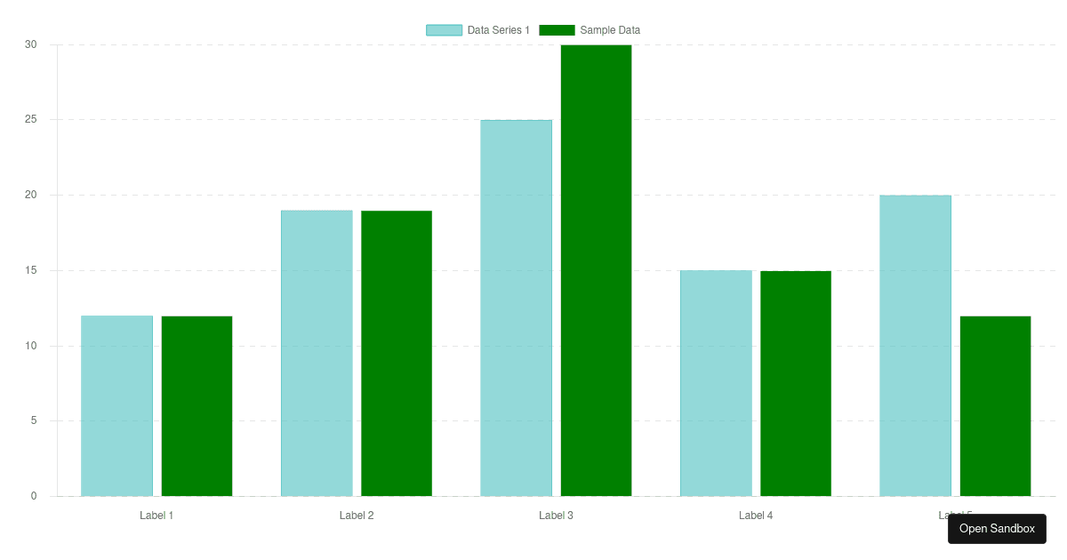 bar-chart (forked) - Codesandbox
