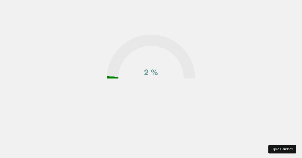 React Css Score Indicator Forked Codesandbox