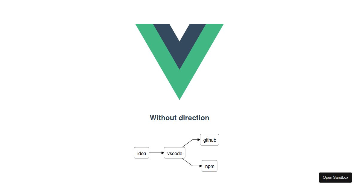 Vue Flowy Example - Codesandbox