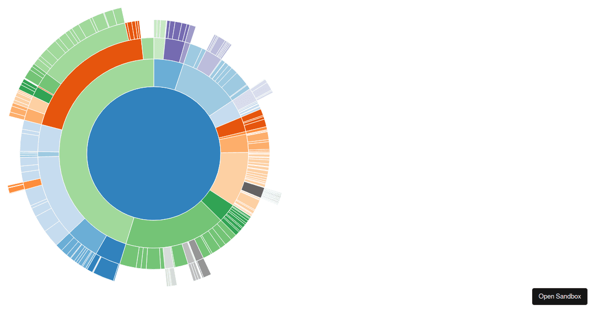 vx zoomable sunburst (partition) example with animation - Codesandbox