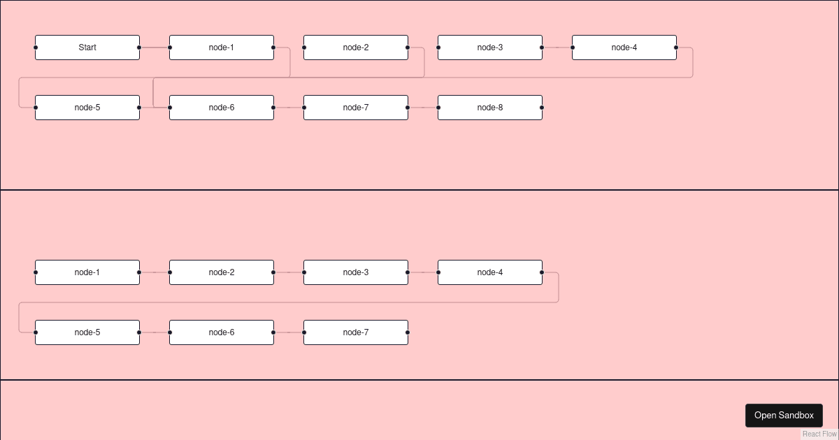 react-flow (forked) - Codesandbox