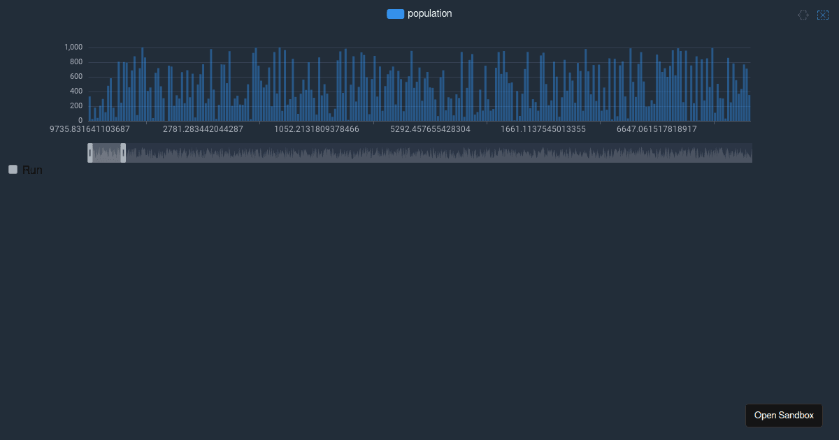 echarts-dark - Codesandbox