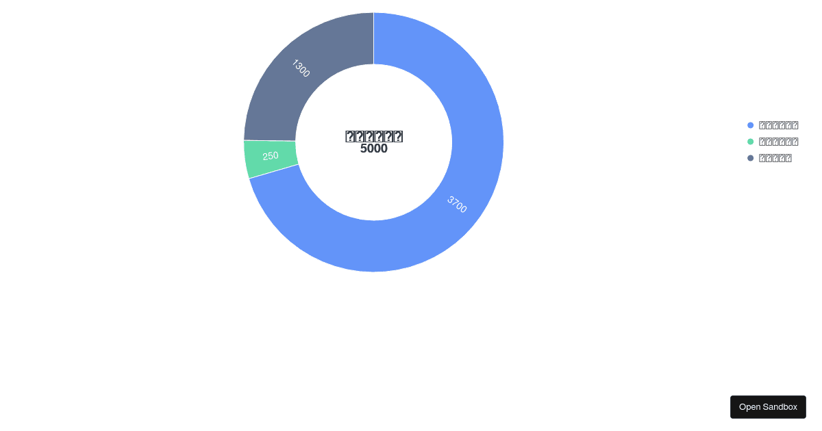 funny-sunset-v5tvn4 - Codesandbox