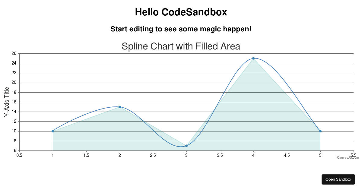 chart - Codesandbox
