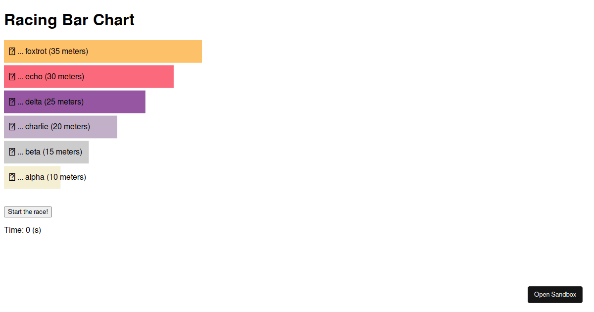 react-race-bar-chart - Codesandbox