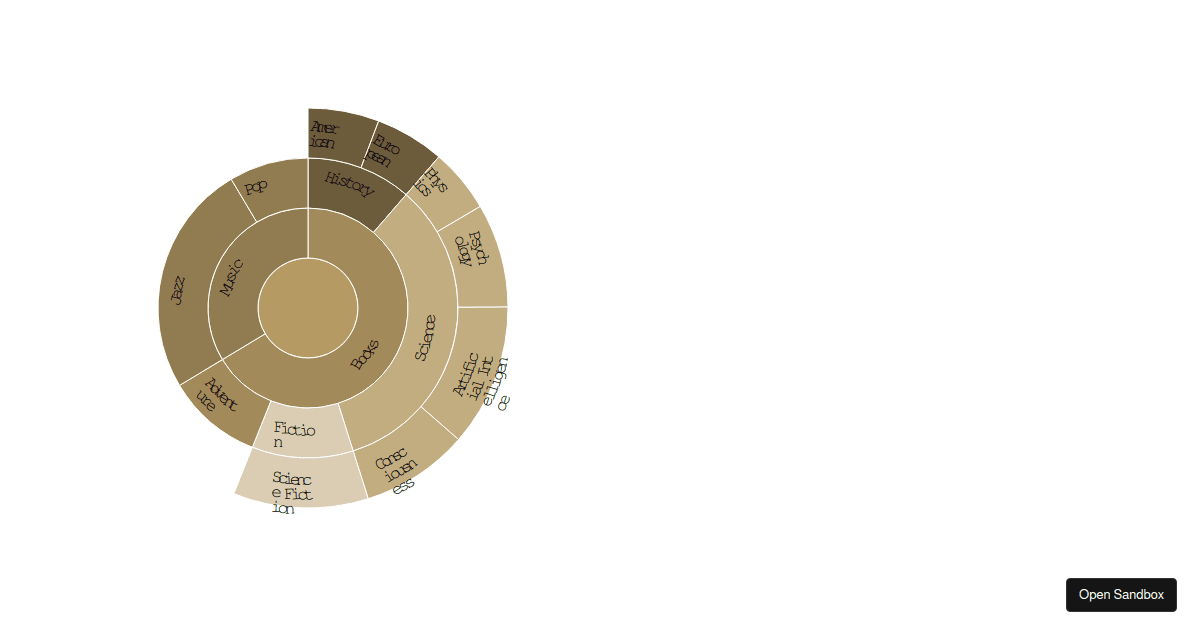 Zoomable Sunburst - Codesandbox