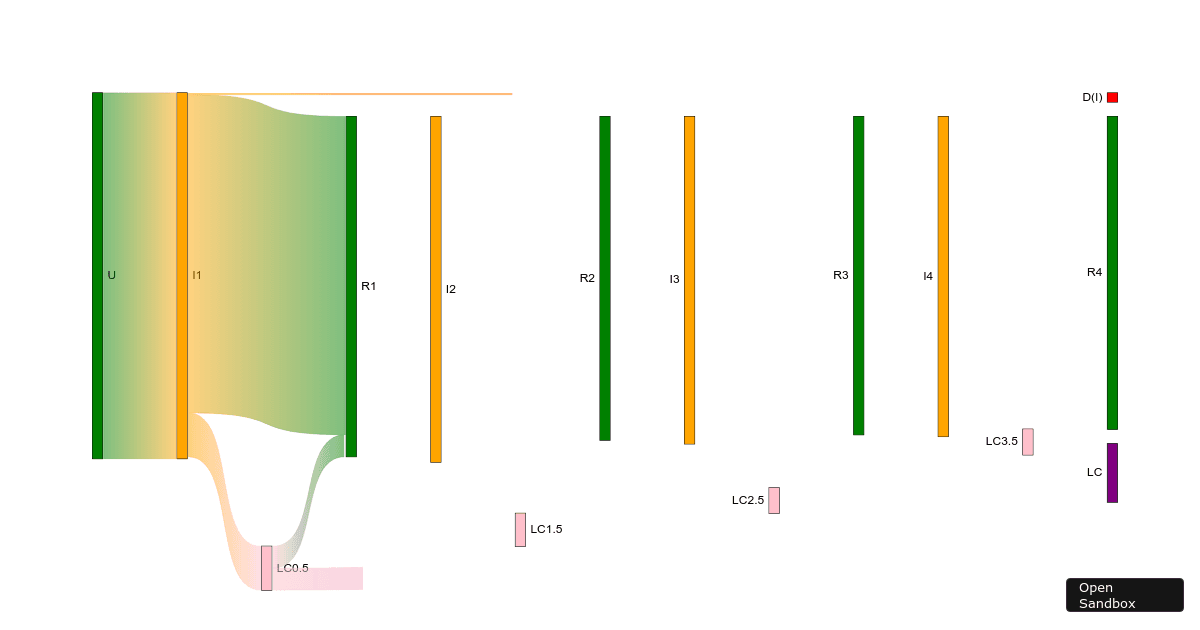 Vue.js 2 + Chart.js 3 + Sankey Diagram (forked) - Codesandbox Vue.js 2 + Chart.js 3 + Sankey Diagram (forked) - Codesandbox