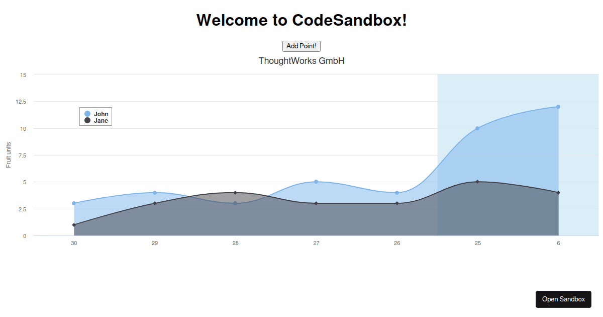 Angular - Codesandbox