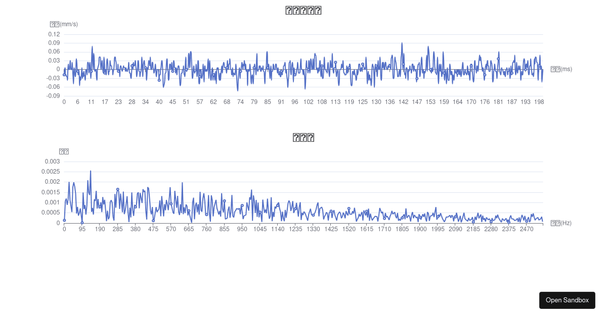 fft-sandbox-2 - Codesandbox