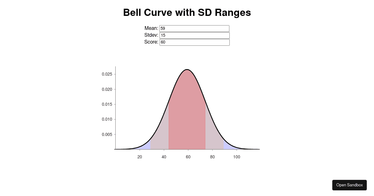bell curve (forked) - Codesandbox