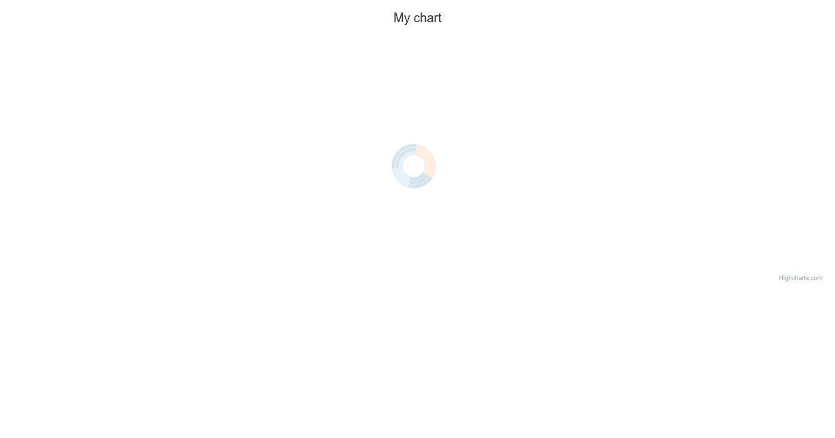 Highcharts React Simple Chart (forked) - Codesandbox
