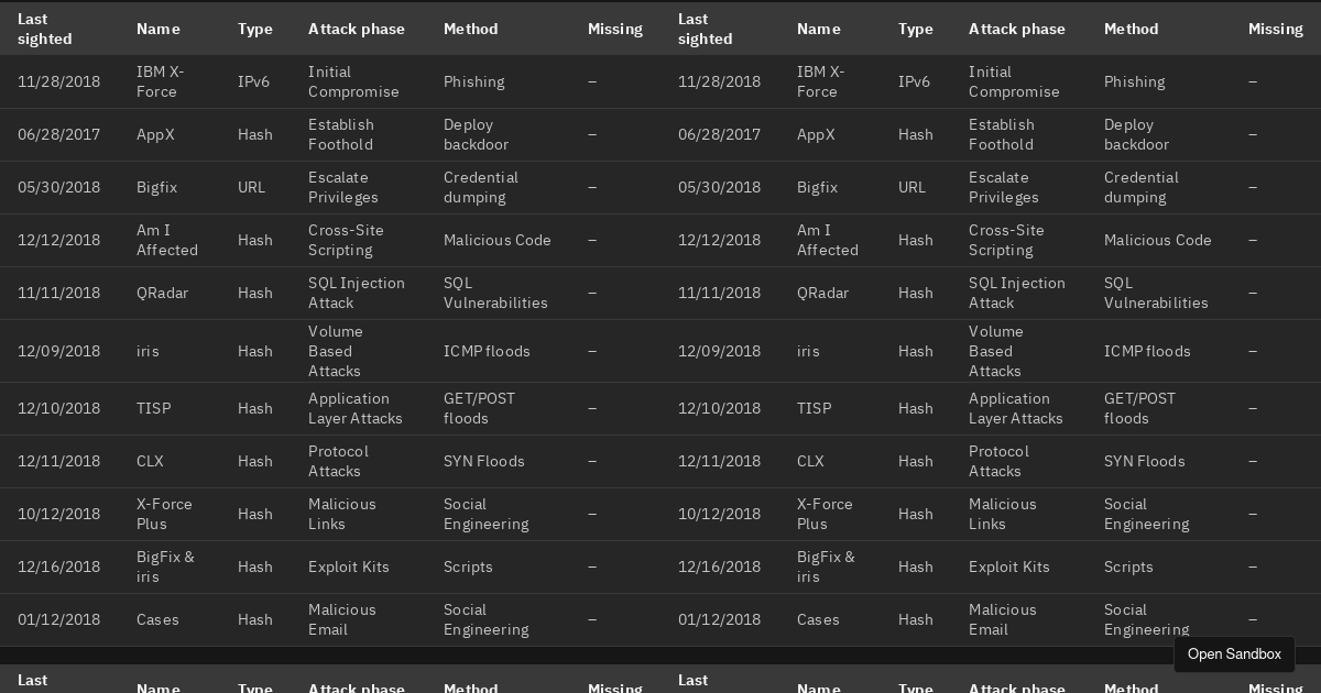 dazzling-wescoff-vc9hl - Codesandbox